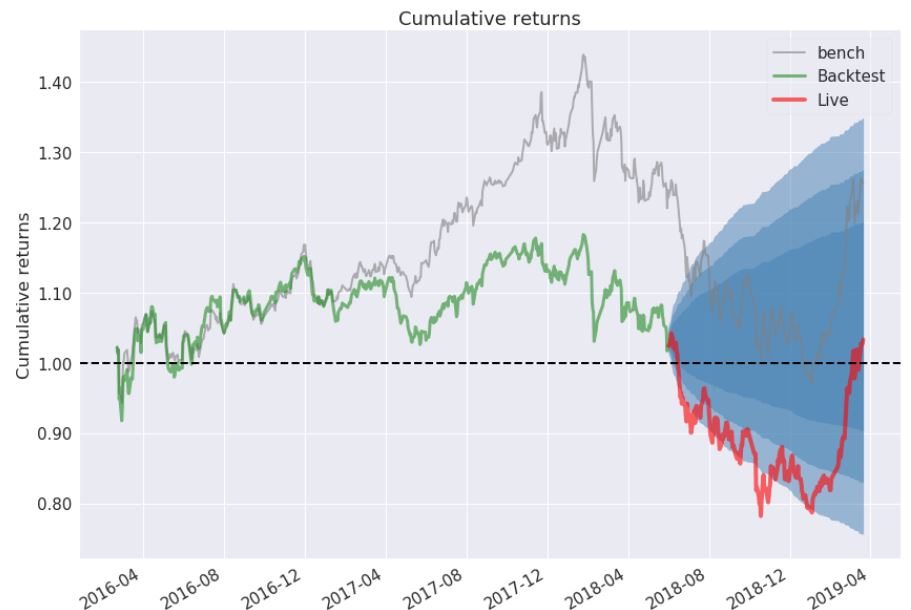 pyfolio教程2——第一个returns_tear_sheet-CSDN博客