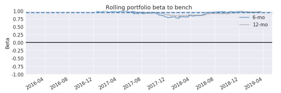 pyfolio教程2——第一个returns_tear_sheet-CSDN博客