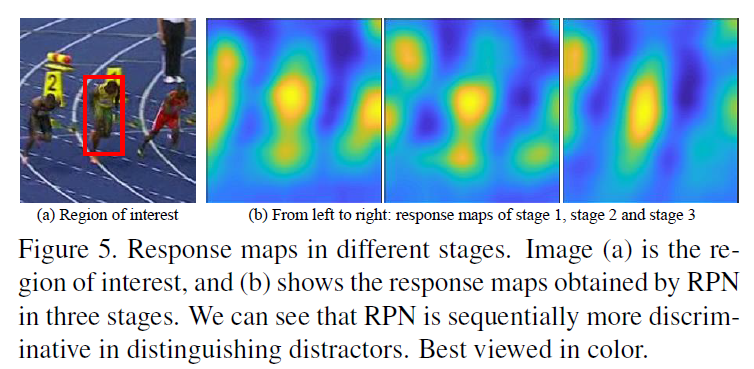C-RPN阅读笔记：Siamese Cascaded Region Proposal Networks for Real-Time ...