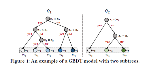 论文笔记：TEM: Tree-enhanced Embedding Model for Explainable Recommendation ...