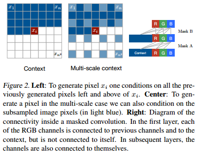 (21)[ICML16] PixelRNN：Pixel Recurrent Neural Networks-CSDN博客