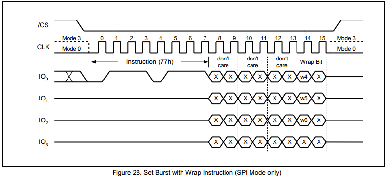 W25Q128FV译文（二）_set burst with wrap-CSDN博客
