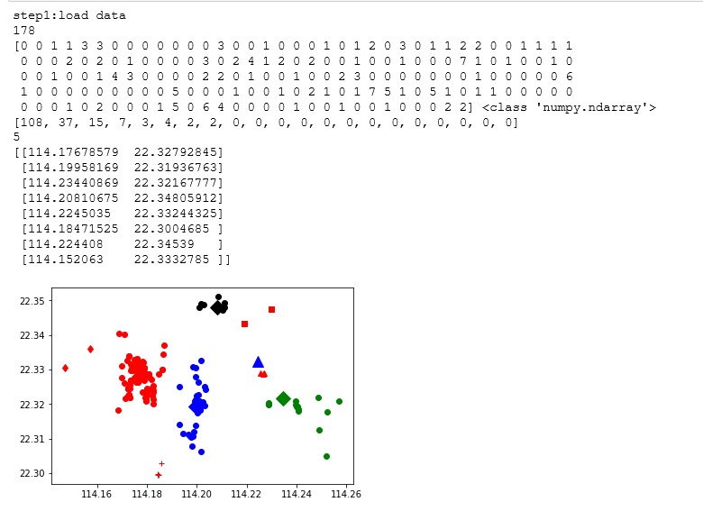 调用sklearn.MeanShift聚类算法的测试_使用sklearn.cluster中的聚类函数对给定的玻璃数据集进行聚类-CSDN博客