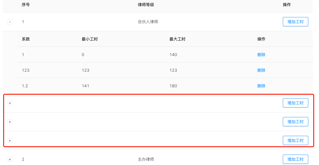 关于ant design Table嵌套子表单，展开父表单多了空白行_ant table 主子表-CSDN博客