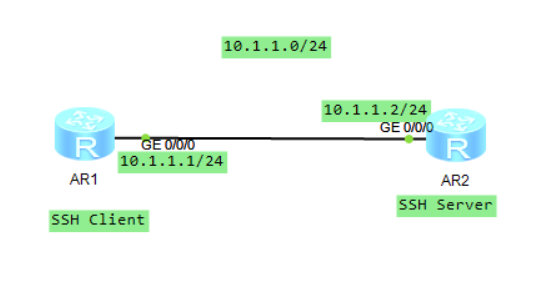 STelnet登录_rsa local-key-pair create-CSDN博客