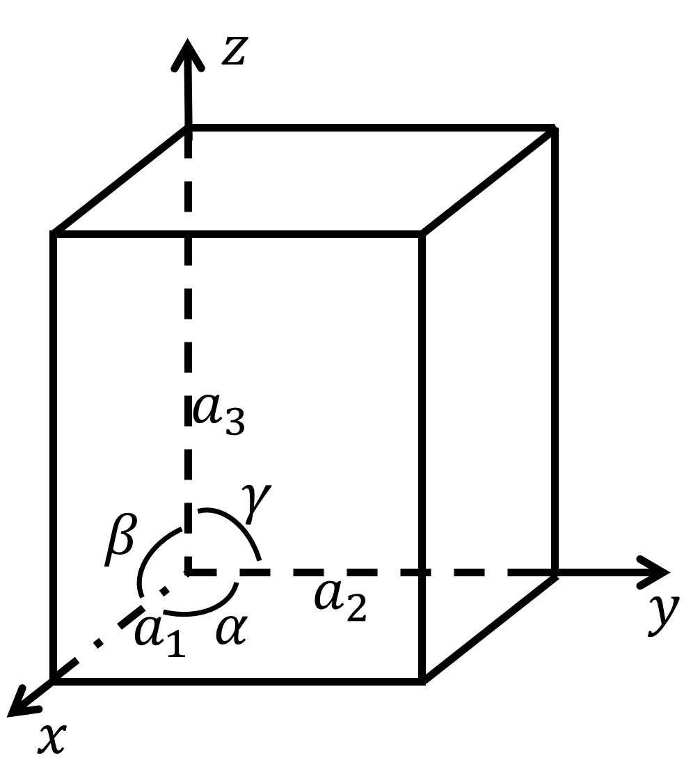 MATLAB to make crystal structure diagram (solid physics) - Programmer ...