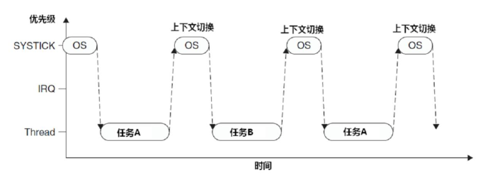 UCOS-II 系统的原理和任务-学习日（1）_任哲ucosii实时操作系统-CSDN博客