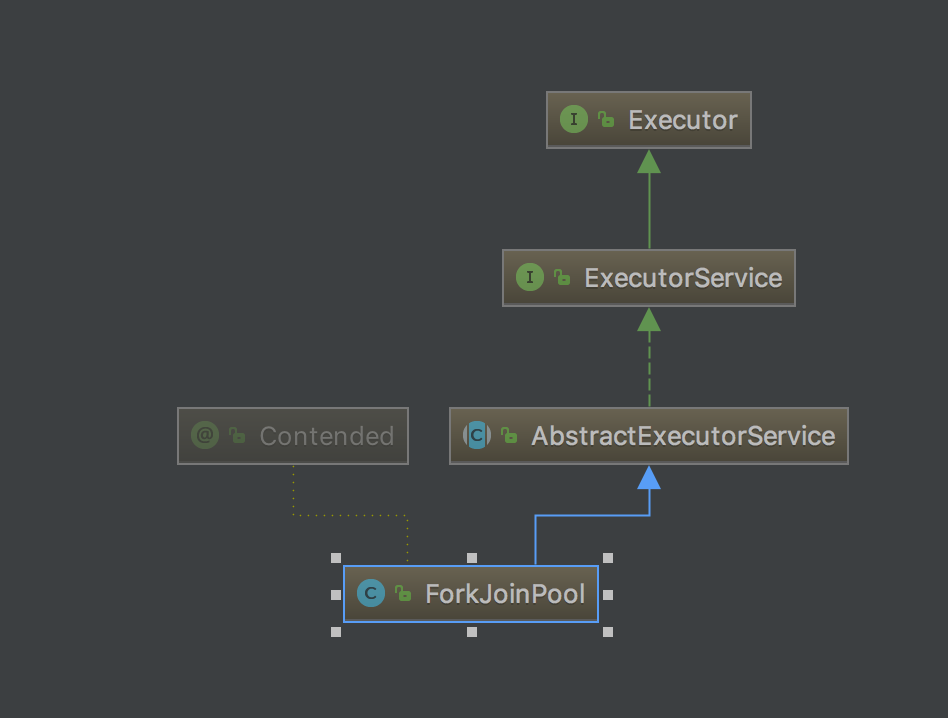 ForkJoin框架使用和原理剖析_81920.top-CSDN博客