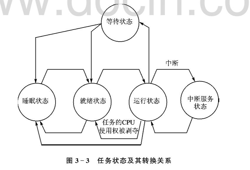 UCOS-II 系统的原理和任务-学习日（1）_任哲ucosii实时操作系统-CSDN博客