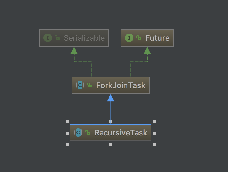 ForkJoin框架使用和原理剖析_81920.top-CSDN博客