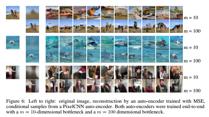 (22)[NIPS16] PixelCNN：Conditional Image Generation with PixelCNN ...
