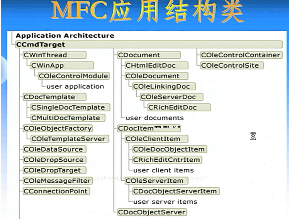mfc系统学习入门_mfc学习难度大-CSDN博客