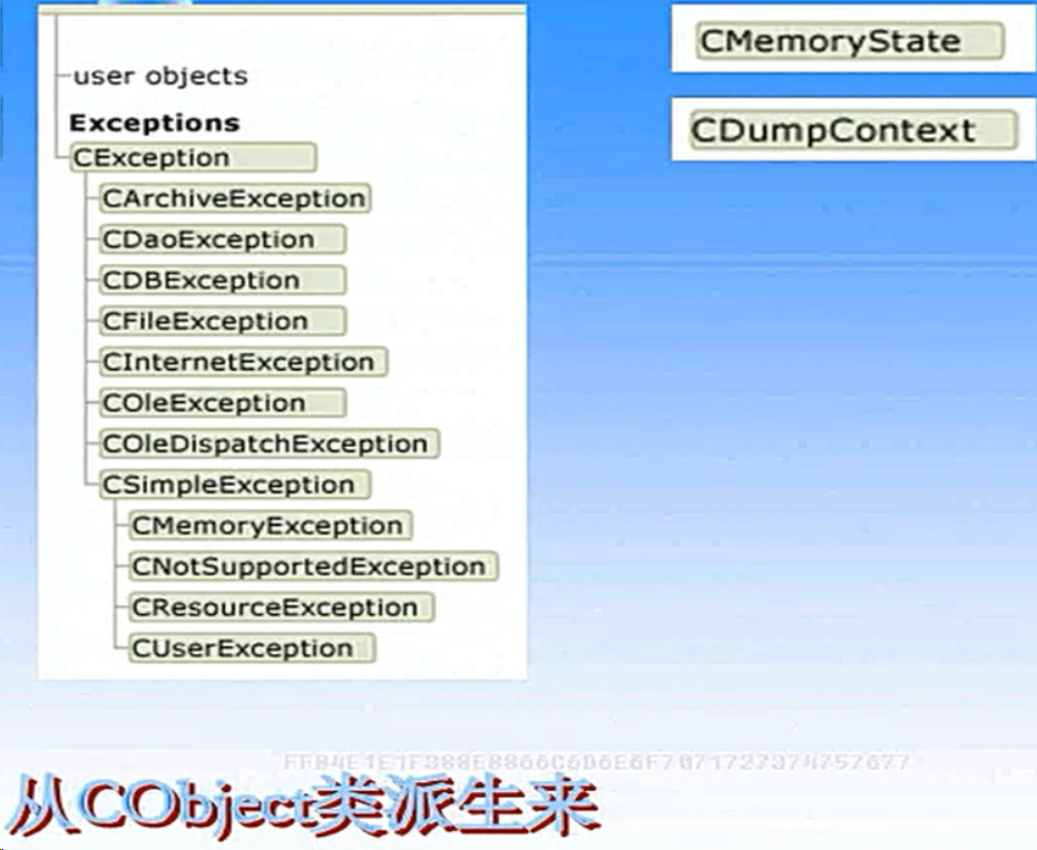 Mfc系统学习入门mfc学习难度大 Csdn博客 