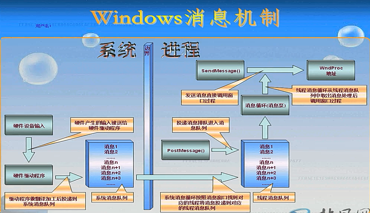 mfc系统学习入门_mfc学习难度大-CSDN博客