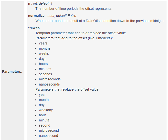Python中datetime模块的timedelta和pandas的DateOffset对比_pd.dateoffset和pd.timedelta-CSDN博客