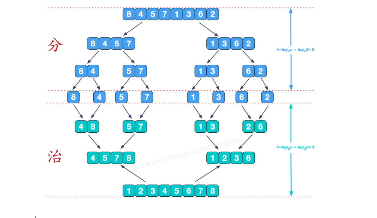 QT五子棋详解之九：置换表，zobrist哈希，生成32位和64位随机数 - 程序员大本营