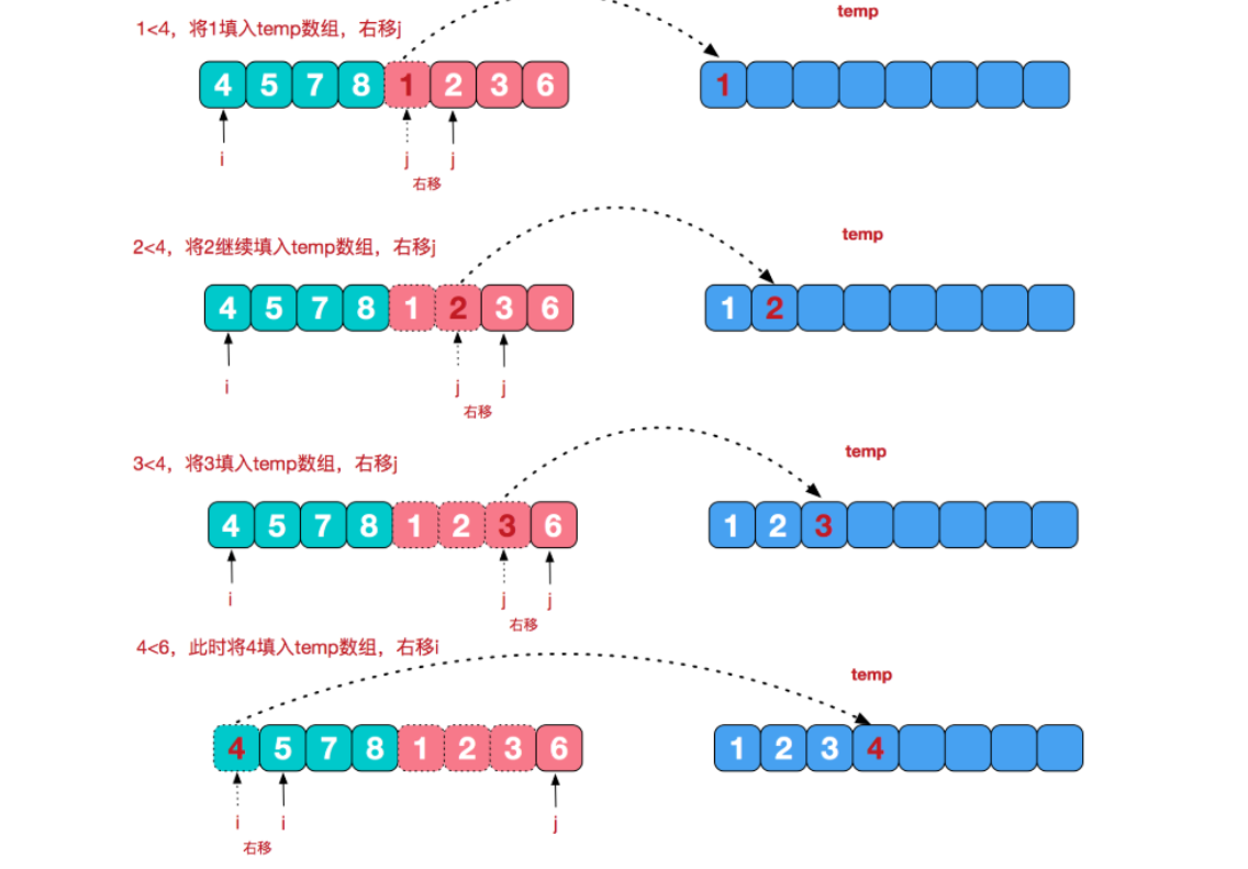 N-Pullze问题：Zobrist Hash & 逆序对_较为复杂的4-npuzzle-CSDN博客