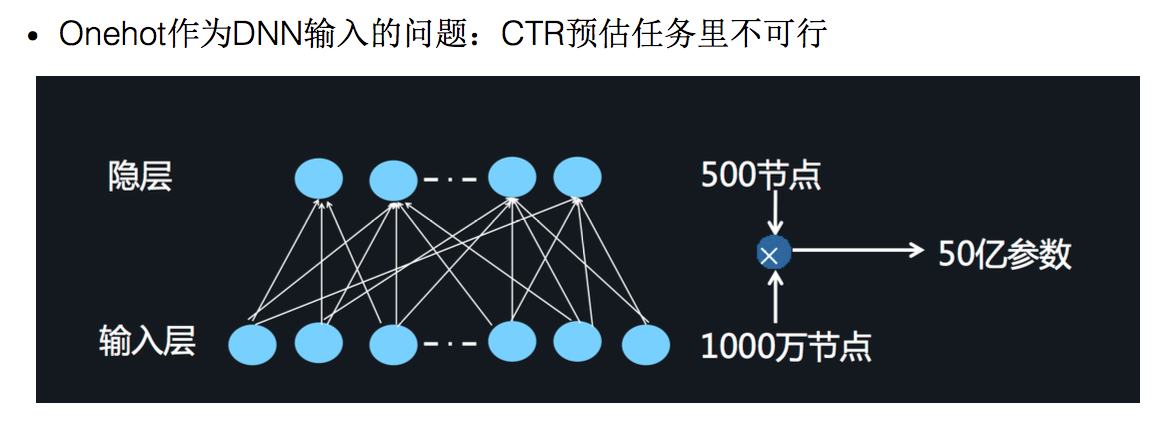 《DeepFM: A Factorization-Machine based Neural Network for CTR Prediction》 DeepFM 模型及python代码_推荐 ...