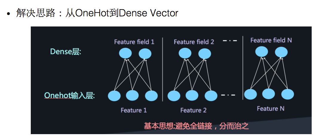 《DeepFM: A Factorization-Machine based Neural Network for CTR Prediction》 DeepFM 模型及python代码_推荐 ...