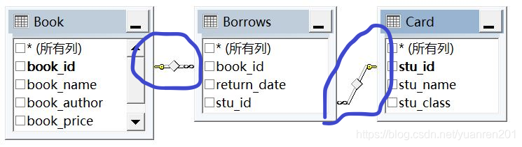 Sqlserver中建立外键时显示引用了无效的表外键引用了无效表该怎么解决 Csdn博客