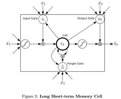 (23)[CS13] LSTM Generating：Generating Sequences With Recurrent Neural ...