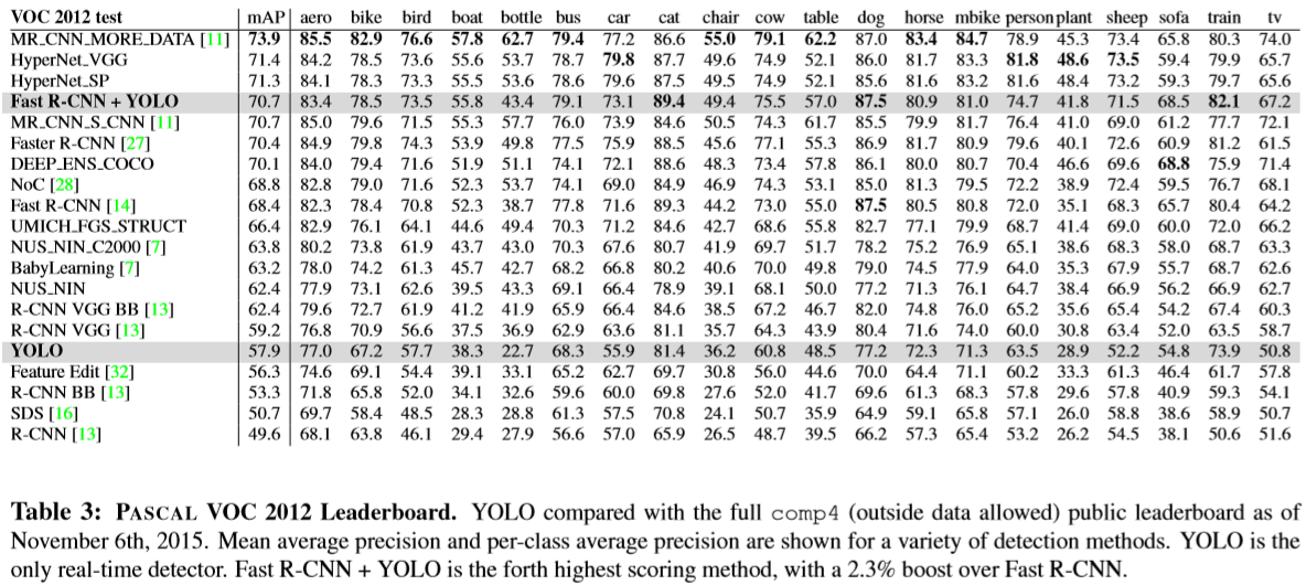 搞懂YOLO v1看这篇就够了_ykov-CSDN博客