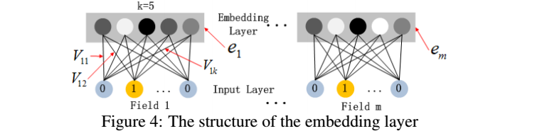 《DeepFM: A Factorization-Machine based Neural Network for CTR Prediction》 DeepFM 模型及python代码_推荐 ...