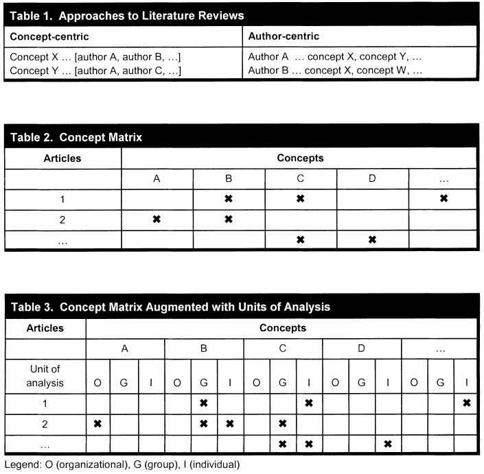 怎样写综述论文_concept论文怎么写-CSDN博客
