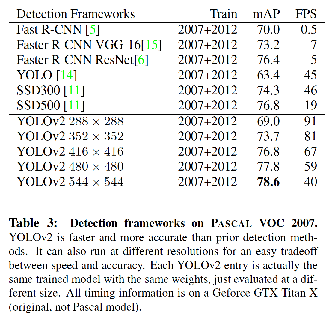 YOLO v2算法详解_yolov2算法的基本过程-CSDN博客