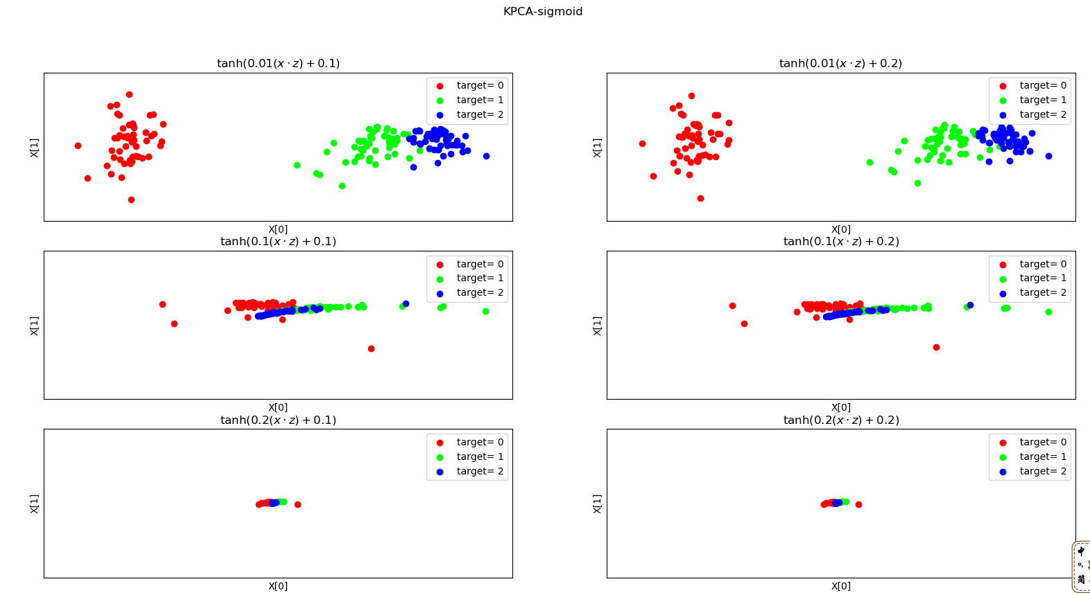 KPCA降维——python_zqzq19950725的博客-CSDN博客