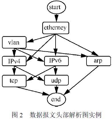 P4语言概述-CSDN博客
