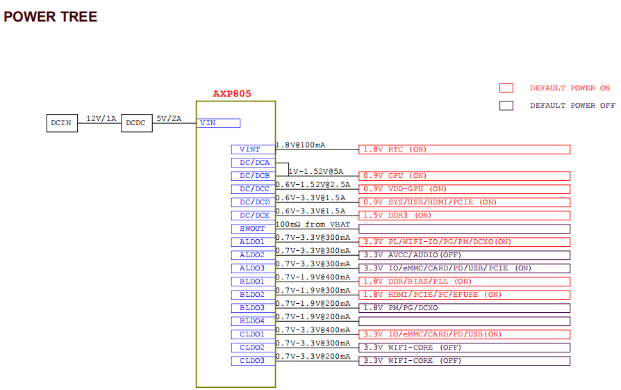 全志H6芯片方案原理图_orcad全志h6原理图-CSDN博客