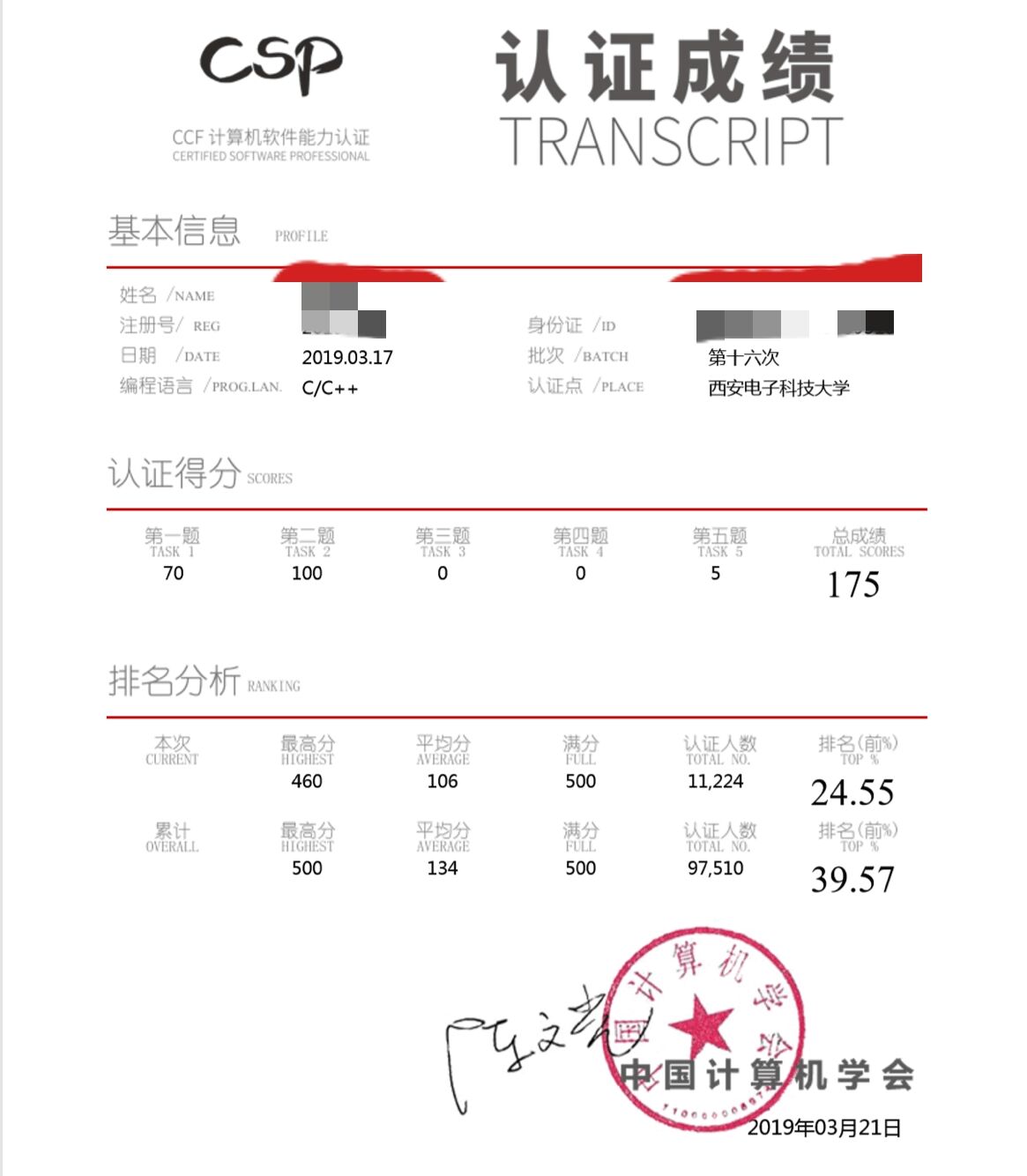 初试CCF认证有感_ccf认证含金量怎么样-CSDN博客