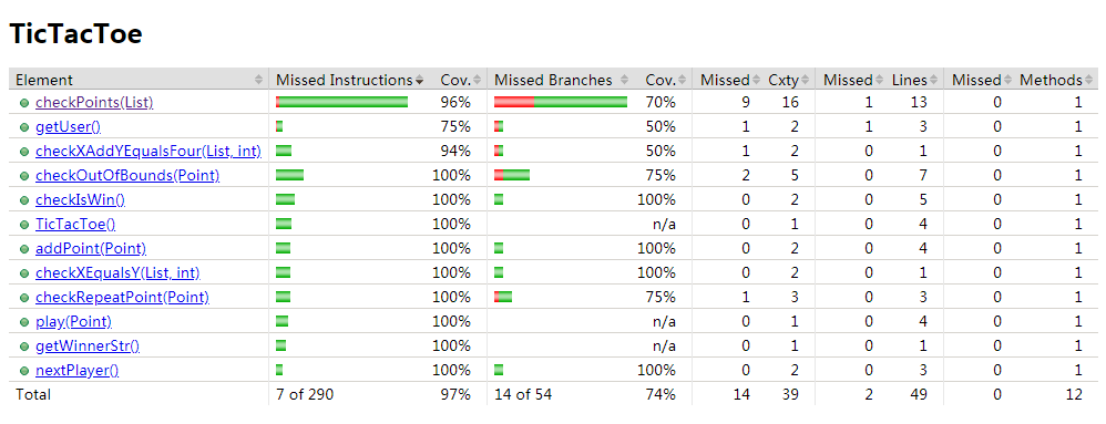 使用Jacoco查看代码覆盖率_jacoco覆盖率怎么看-CSDN博客