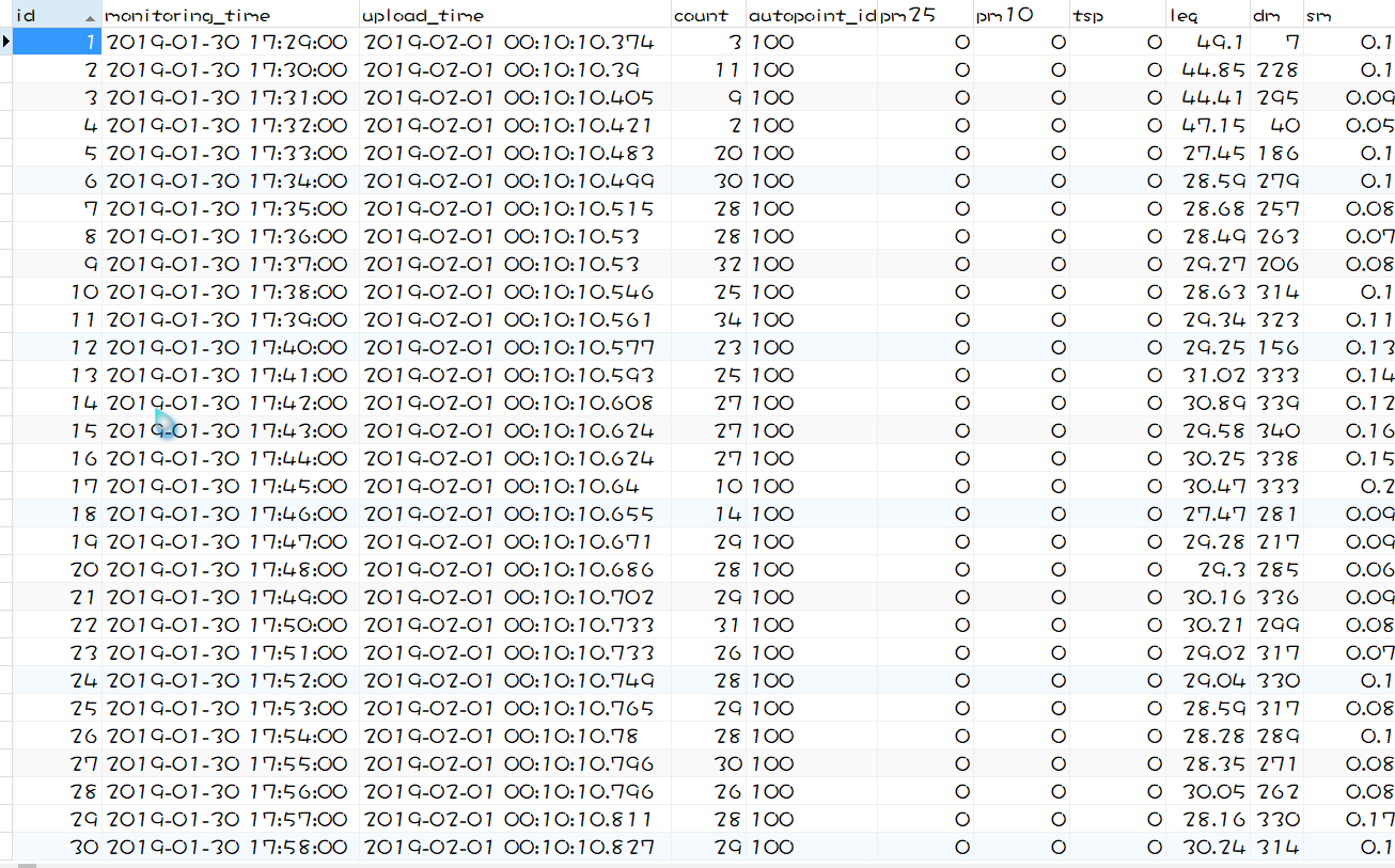 Navicat premium 12之排序数据_navacat自定义排序-CSDN博客