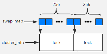 Linux Swap 从 userspace 到 kernel详解_kernel swap-CSDN博客