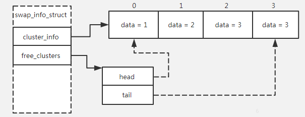Linux Swap 从 userspace 到 kernel详解_kernel swap-CSDN博客