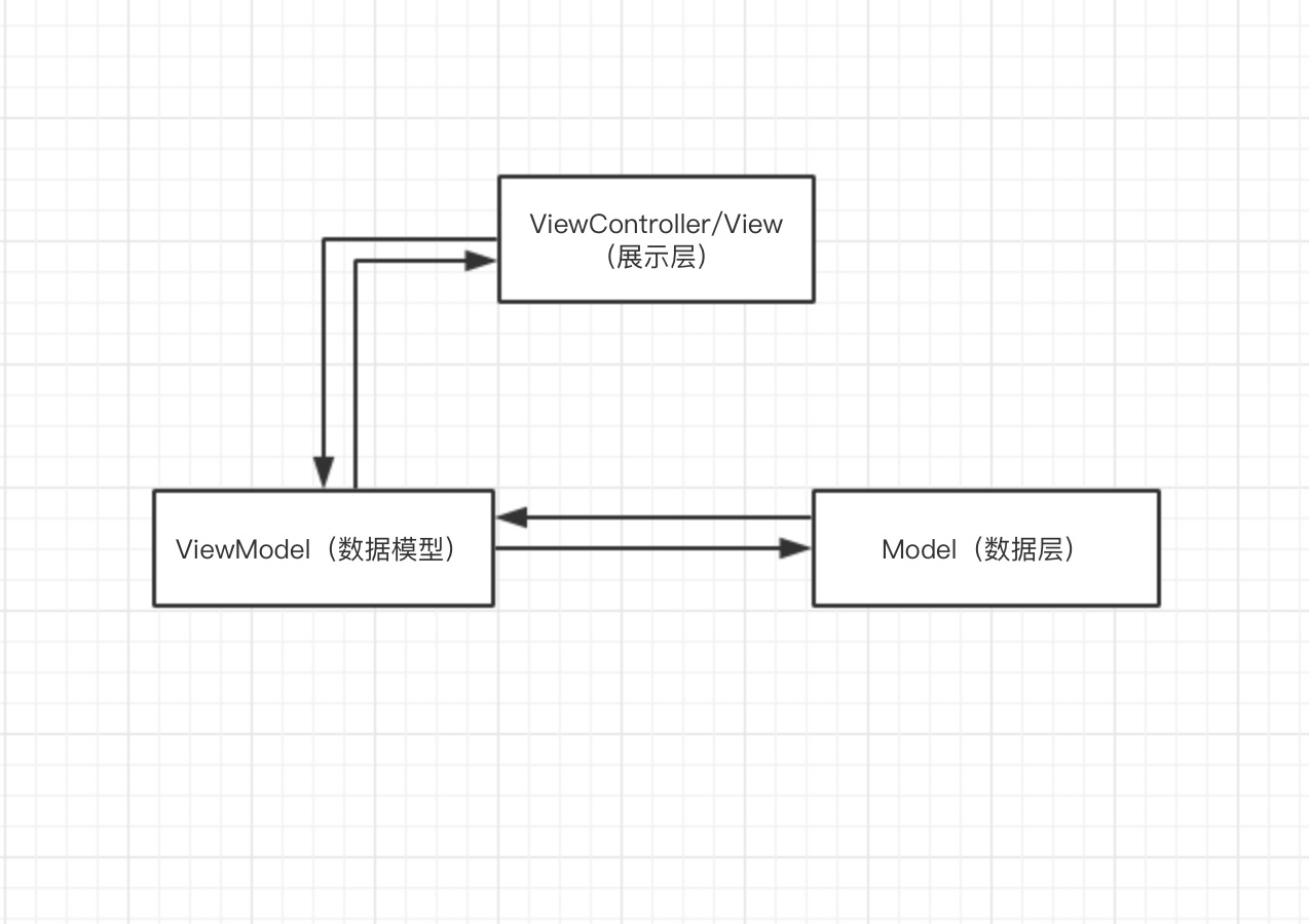 Hable sobre las ventajas y desventajas de MVC, MVP y MVVM - programador ...