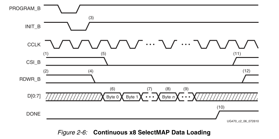 硬件手册里经常出现的assert以及deassert Csdn博客 