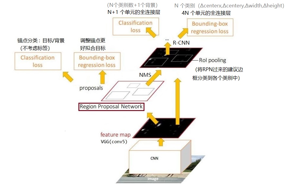 faster RCNN详解_fasterrcnn算法-CSDN博客
