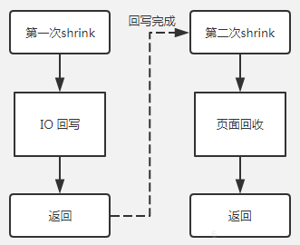 Linux Swap 从 userspace 到 kernel详解_kernel swap-CSDN博客
