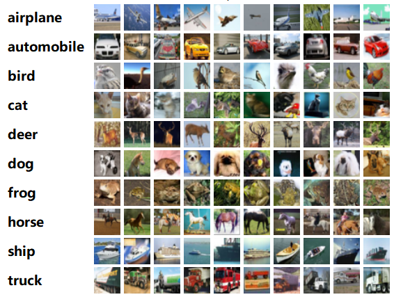 TensorFlow入门之CIFAR-10图像识别模型实战教程_导入cifar-10数据集-CSDN博客