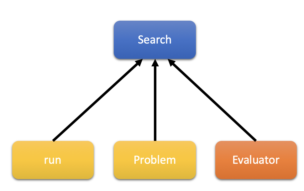 深度强化学习系列: “超参数”与“网络结构”自动化设置方法---DeepHyper_强化学习网络设置-CSDN博客