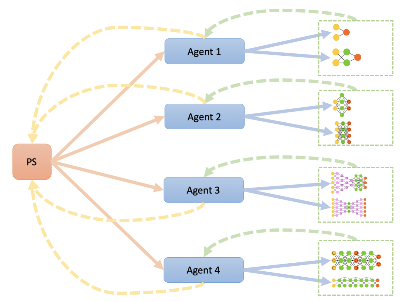 深度强化学习系列: “超参数”与“网络结构”自动化设置方法---DeepHyper_强化学习网络设置-CSDN博客
