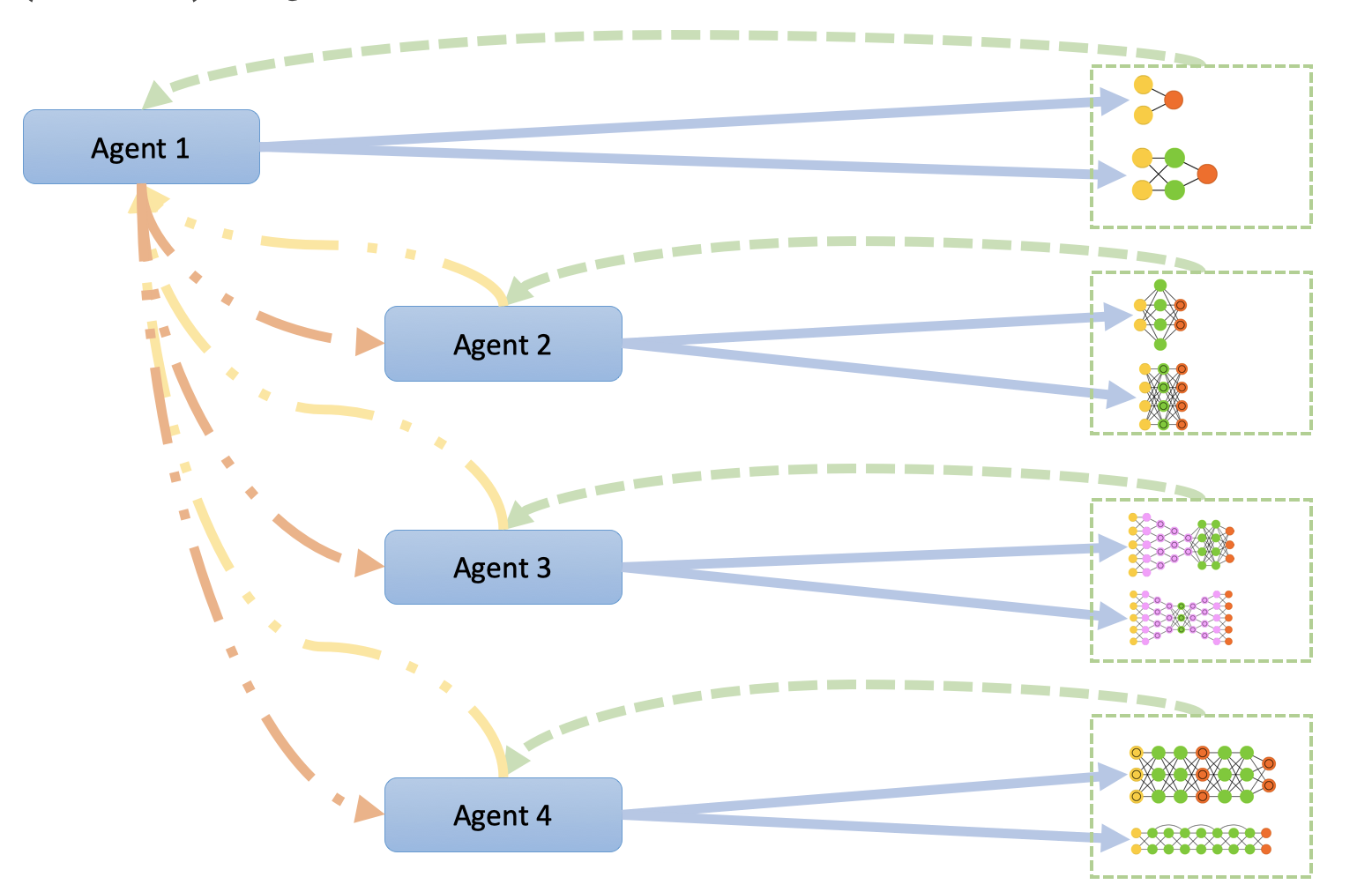 深度强化学习系列: “超参数”与“网络结构”自动化设置方法---DeepHyper_强化学习网络设置-CSDN博客