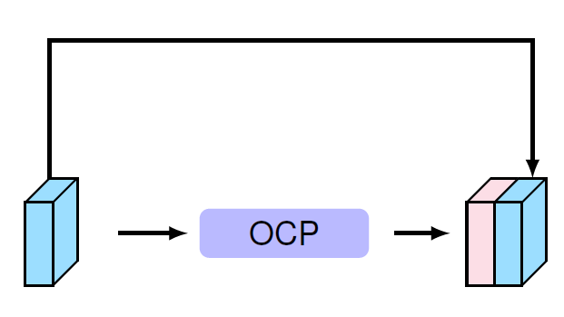 图像语义分割(13)-OCNet: 用于场景解析的目标语义网络-CSDN博客