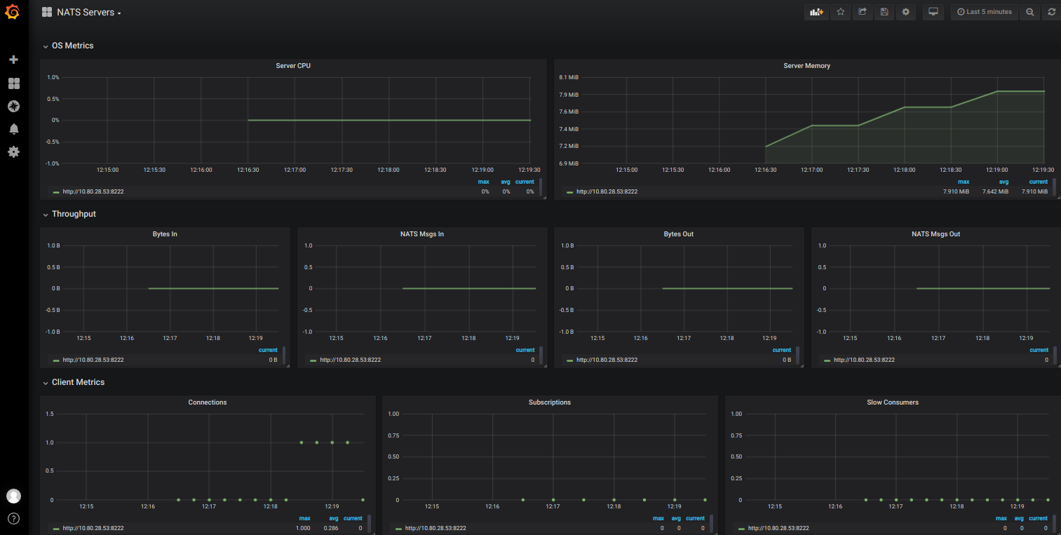 NATS 6: Use Prometheus and Grafana to monitor NATS servers - Programmer Sought