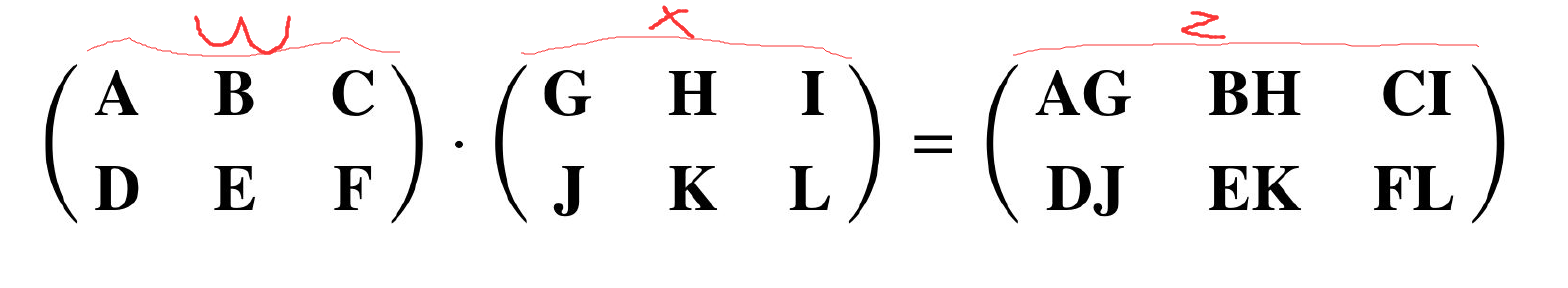 ValueError: Dimensions must be equal, but are 784 and 10 for ‘add‘ (op: ‘Add‘) with input shapes ...