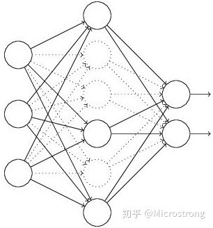 Dropout是什么？为什么Dropout可以防止过拟合？-CSDN博客