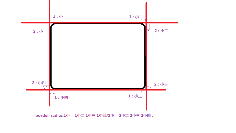 KLayout教程（五）Pcells（parametric cells）可以画圆 - 程序员大本营